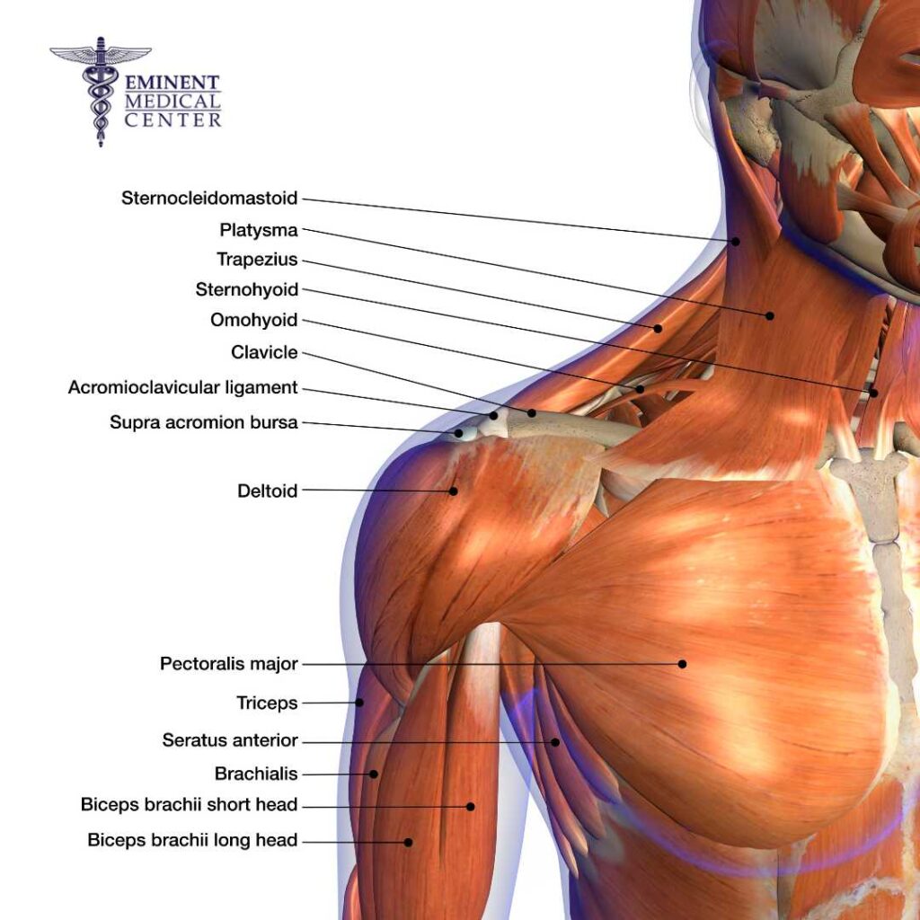 Dallas and Richardson AC Joint Surgery Center | Eminent Medical